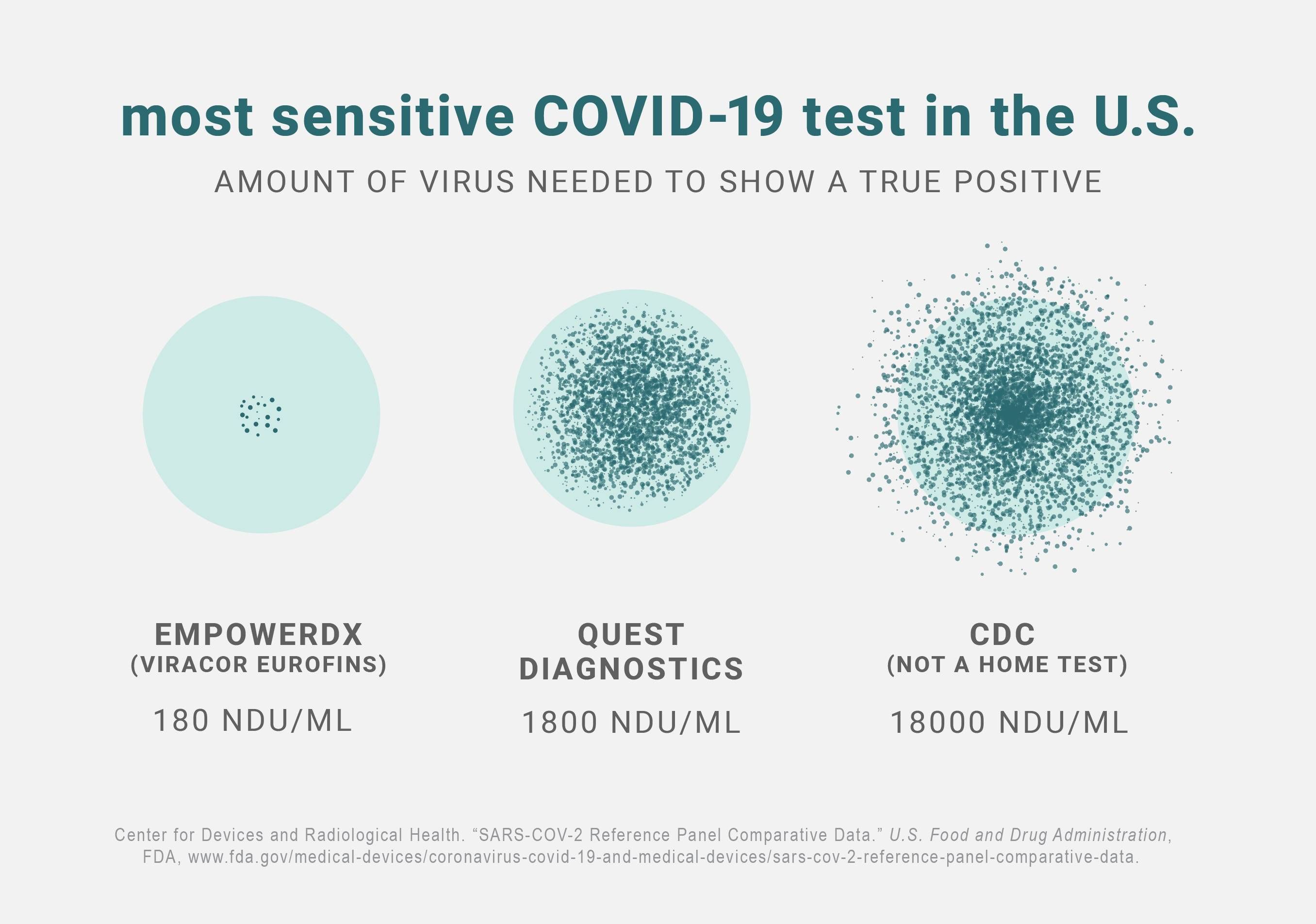 COVID-19 PCR Test | empowerDX
